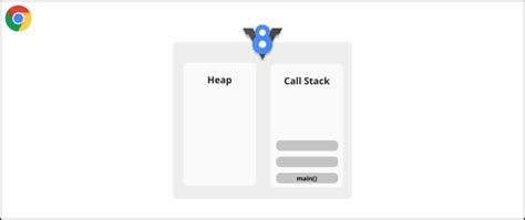 Javascript 什麼是event Loop Javascript Runtime By Mike Chou Medium