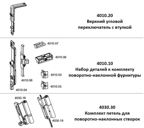 Фурнитура для пластиковых окон: виды, элементы, обзор производителей ...