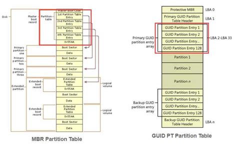 Full Guide Recover Lost Logically Damaged Partition In Windows