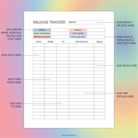 Mileage Tracker Printable Business Mileage Log Tracker Editable Work