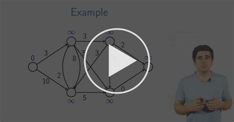Dijkstra Example Paths In Graphs 2 Coursera