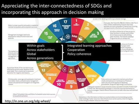SDGs Implementation Methodologies Challenges PPT