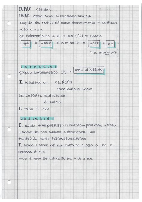 Libro Test Asphal Test Di Chimica Schemi E Mappe Concettuali Di