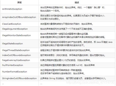 java面向对象 java中的异常 本关任务 抛出程序的异常。 相关知识 为了完成本关任务 你需要掌握 1 如何使用th csdn博客