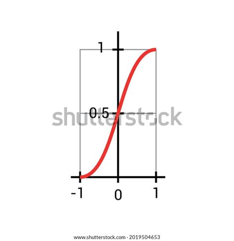 Sigmoid Function Graph Mathematic Stock Vector Royalty Free Shutterstock