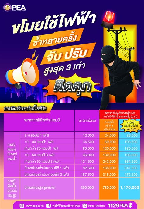 การไฟฟ้าส่ว การไฟฟ้าส่วนภูมิภาคจังหวัดสมุทรสาคร2 บ้านแพ้ว Facebook