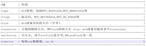 对nand Flash设备进行升级memgetbadblock Csdn博客