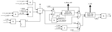 Internals SERV Documentation