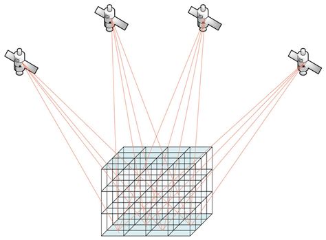 Principle Of Water Vapor Wv Tomography With Global Navigation Download Scientific Diagram