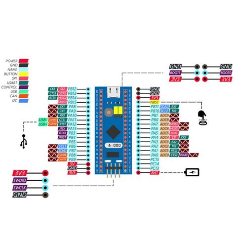 STM F C T Bit ARM Development Board The Blue Pill ElectroHub