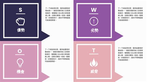強弱危機分析模板 SWOT 分析 Template