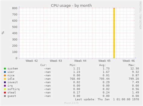 Cpu Munin Gpu Vm Dev Gpu Template Cl Cam Ac Uk Cpu