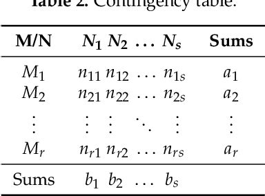 Table 2 From Improved Initialization Of The EM Algorithm For Mixture