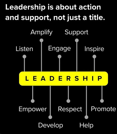 Parveen Kumarr Sahni On Linkedin Leadership Is About Action And Support Not Just A Title Role Of