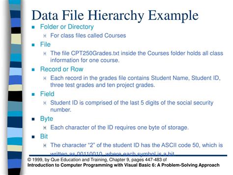 Ppt Understanding Data File Hierarchies And Access Methods Powerpoint Presentation Id4671775