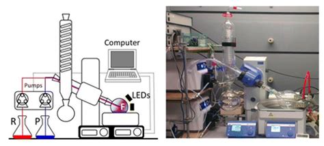 Continuous Flow Photochemistry For The Preparation Of Bioactive Molecules