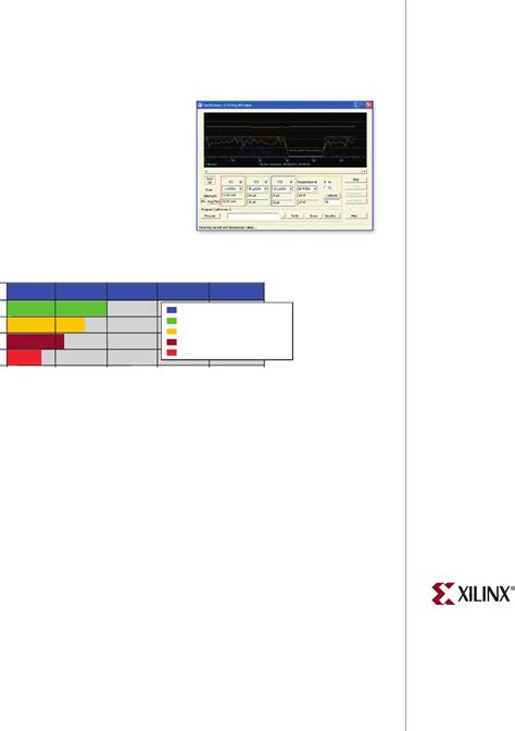Coolrunner Ii Cpld Kit Brochure Datasheet By Xilinx Inc Digi Key