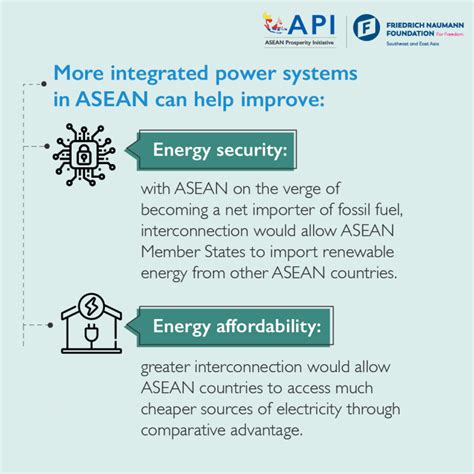 ASEAN Power Grid The Institute For Democracy And Economic Affairs IDEAS