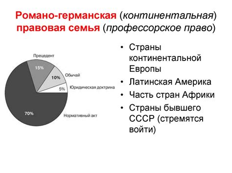 Система юридических наук. Правовые семьи современности - презентация онлайн