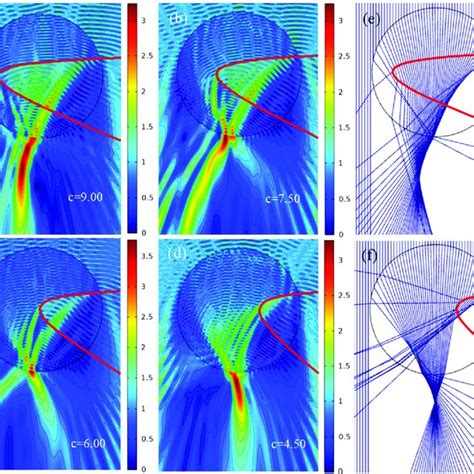 Distribution Of Electric Field And Ray Optics Under Plane Wave Download Scientific Diagram