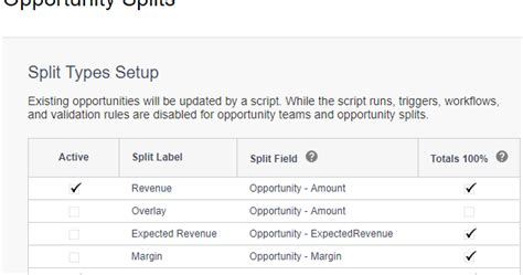 SimplySfdc Salesforce Using Custom Field For Forecasts