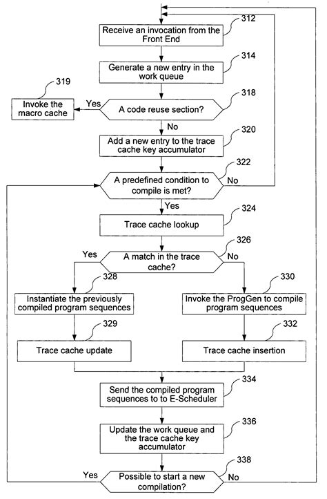 Application Program Interface Of A Parallel Processing Computer System