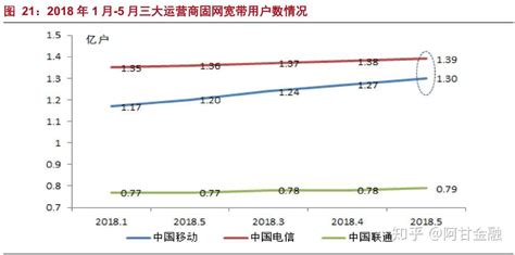 行业深度 光通信行业未来还能增长吗 知乎