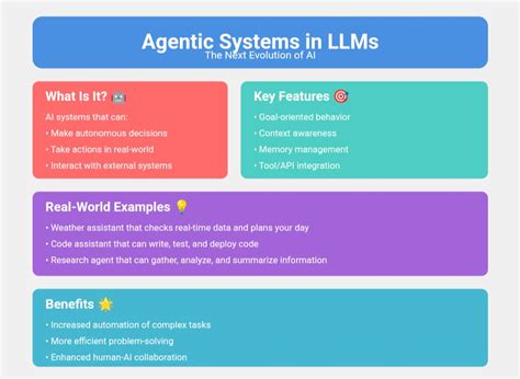 Artificialintelligence Llm Aitechnology Machinelearning
