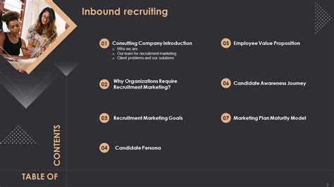 Inbound Recruiting Powerpoint Presentation Slides Ppt Template