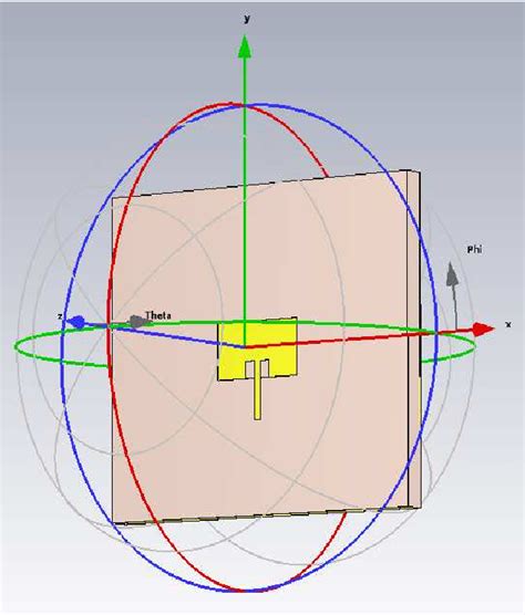 Figure From Microstrip Patch Antenna Design And Implementation For G B G Applications