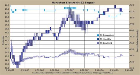 Ez Logger SpotSee Marathon Products Inc