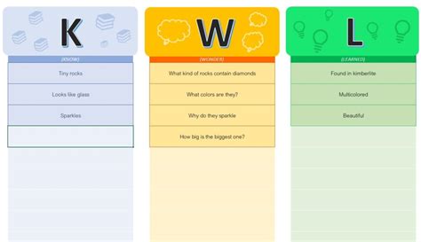Kwl Chart Excel Template Kwhlaq Chart Maker Spreadsheet 53 Off