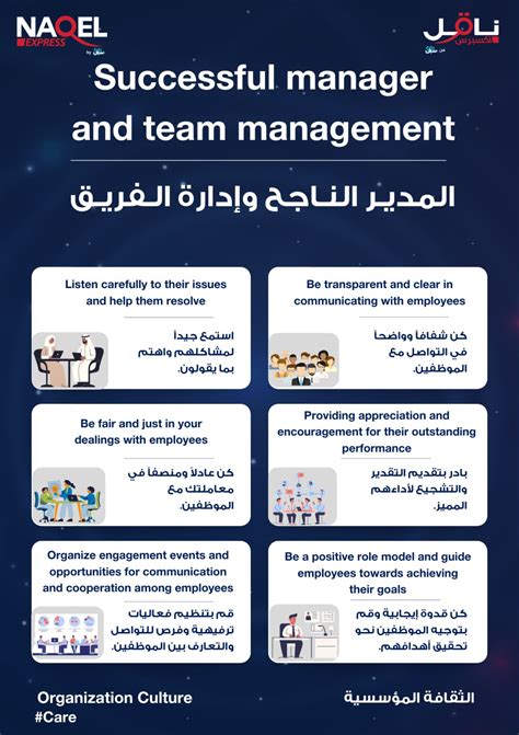 Mohammad Gufran On Linkedin Coming Together Is A Beginning Keeping