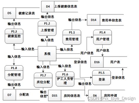 基于ssm的养老院系统管理设计与开发 64996 养老院管理系统的设计与分析 csdn博客