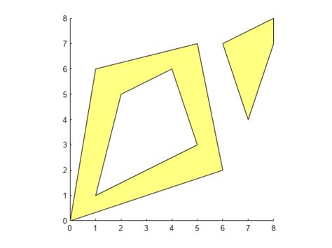 Create And Display Polygons MATLAB Simulink