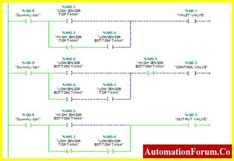 plc ladder logic for control of two interconnected tanks using siemens