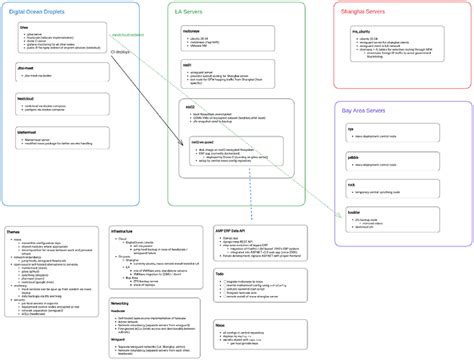 Jobs Using Nixos Jobs Nixos Discourse