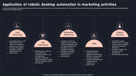 Application Of Robotic Desktop Automation In Marketing Activities