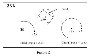 Learn Basic Auto CAD Auto CAD Draw Command Drawing Circle