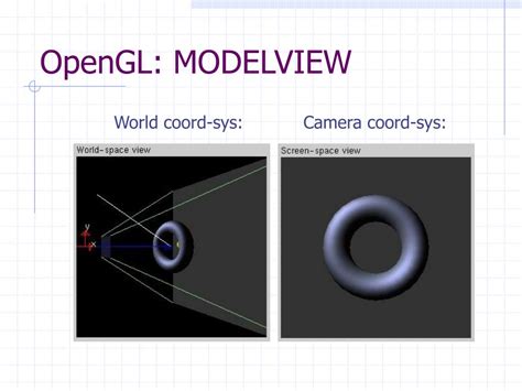 Ppt Opengl Tutorial Powerpoint Presentation Free Download Id198723