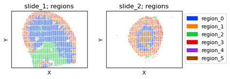 Examples — Tacco Documentation