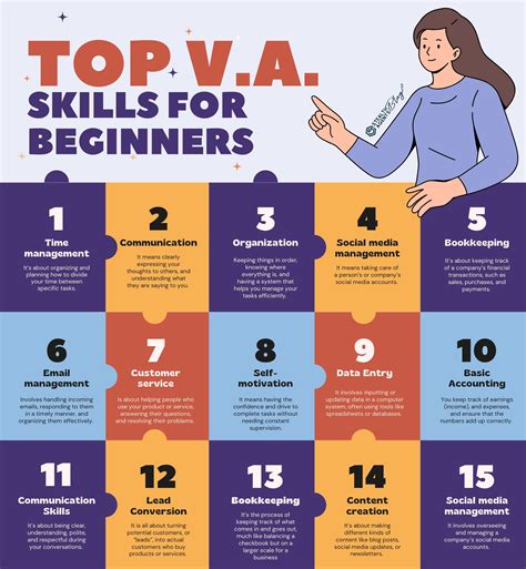 15 Virtual Assistant Skills For Beginners