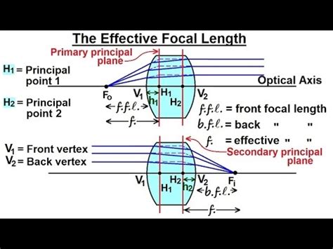 Physics Optics Thick Lenses 6 Of 56 The Effective Focal Length