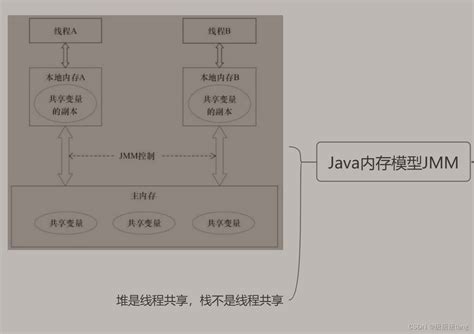 线程知识点大全 Csdn博客