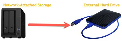 Solve Diskimagesiod Hammering Cpu On Mac With Effective Ways