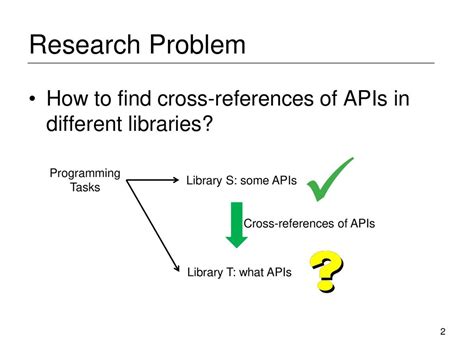 Cross Library Api Recommendation Using Web Search Engines Ppt Download