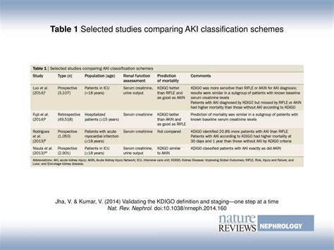 Ppt Comparative Analysis Of Aki Classification Schemes In Nephrology Powerpoint Presentation