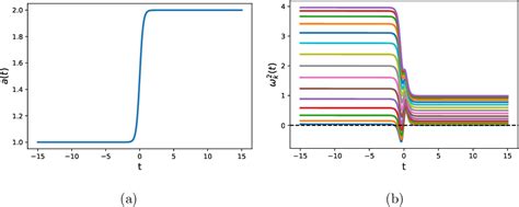 Figure 1 From Real Space Quantum To Classical Transition Of Time