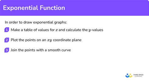 Calculate Exponential Value