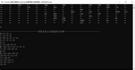 Github Datastructure Finalproject It Uses The Campus Map To